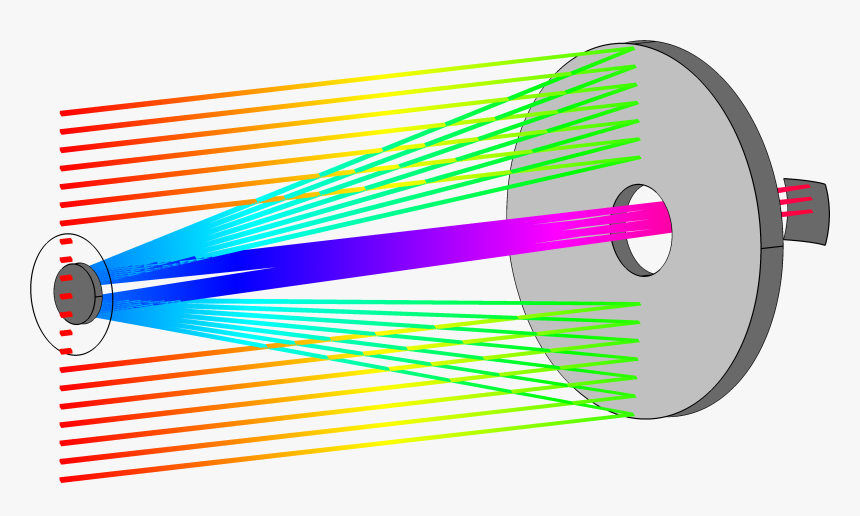 A Visualization Of The Rays In A Model Of The Hubble - Comsol Ray ...