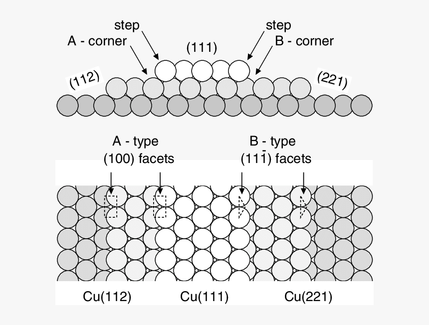 Fcc 112, HD Png Download , Transparent Png Image - PNGitem