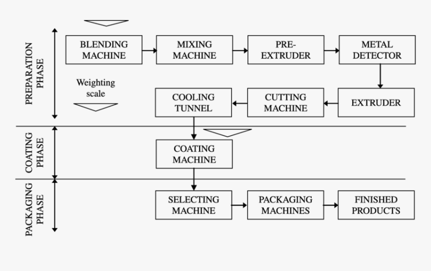 Number, HD Png Download , Transparent Png Image - PNGitem