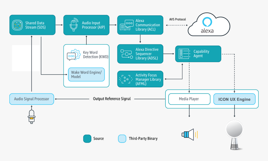 Amazon Icon Png, Transparent Png , Transparent Png Image - PNGitem