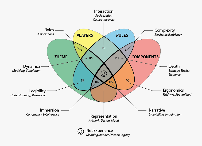 Game Theory Logo Png, Transparent Png , Transparent Png Image - PNGitem