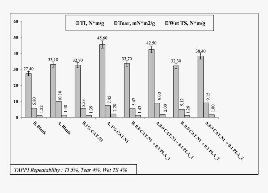 Paper Tear Effect Png, Transparent Png , Transparent Png Image - PNGitem