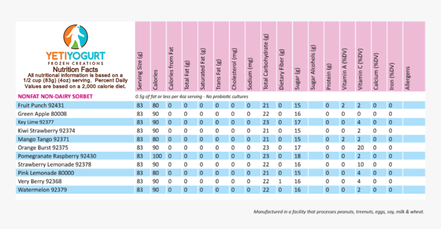 Yeti Yogurt Nutrition Facts Chart, HD Png Download , Transparent Png ...