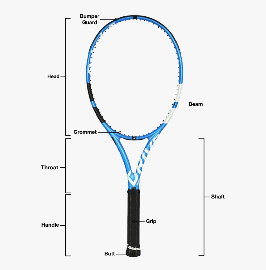 Tennis Racquet Parts Diagram, HD Png Download , Transparent Png Image ...