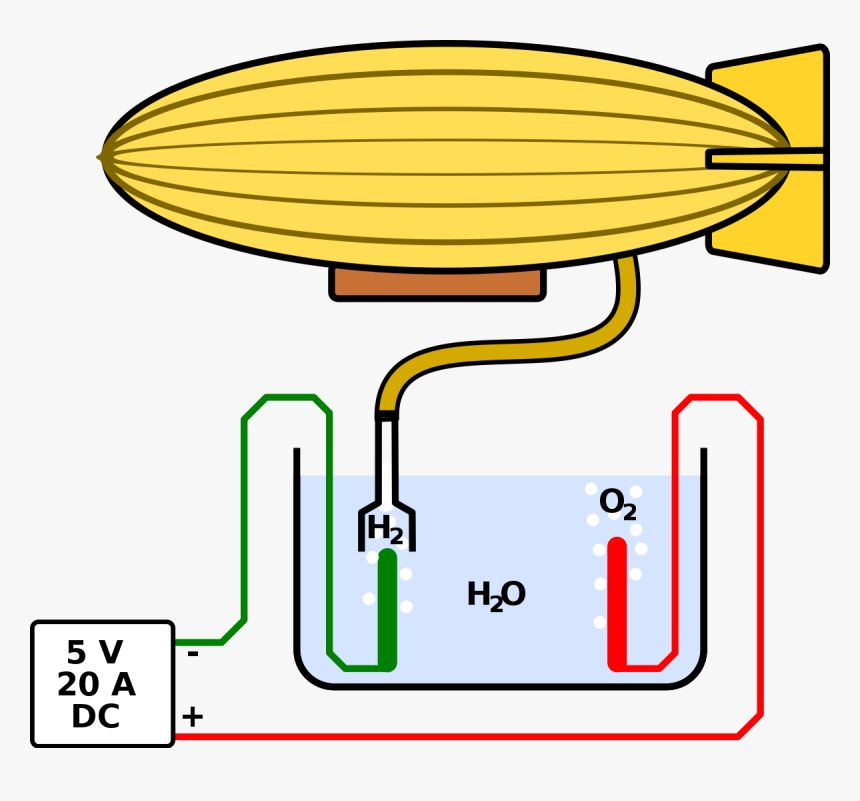 Blimp Png, Transparent Png , Transparent Png Image - PNGitem