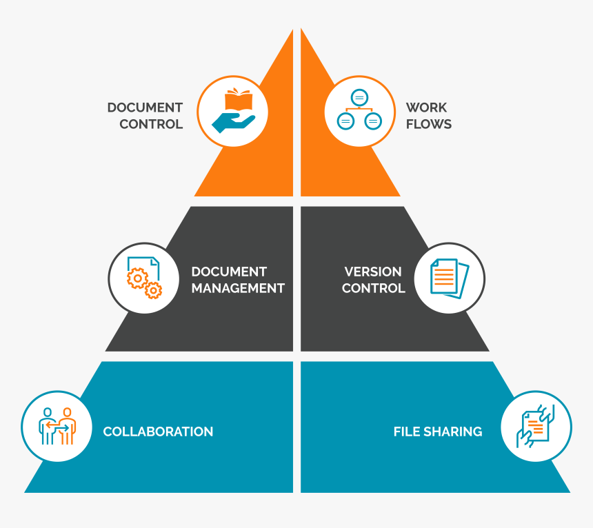 Document Png, Transparent Png , Transparent Png Image - PNGitem