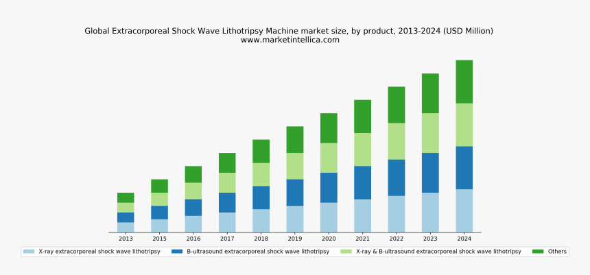Transparent Shock Wave Png, Png Download , Transparent Png Image - PNGitem