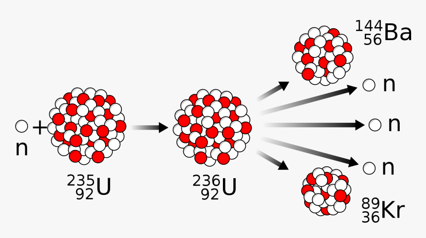 Nuclear Fission , Png Download, Transparent Png , Transparent Png Image ...