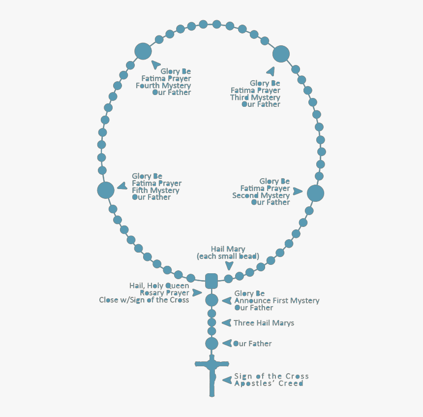 Rosary Png, Transparent Png , Transparent Png Image - PNGitem