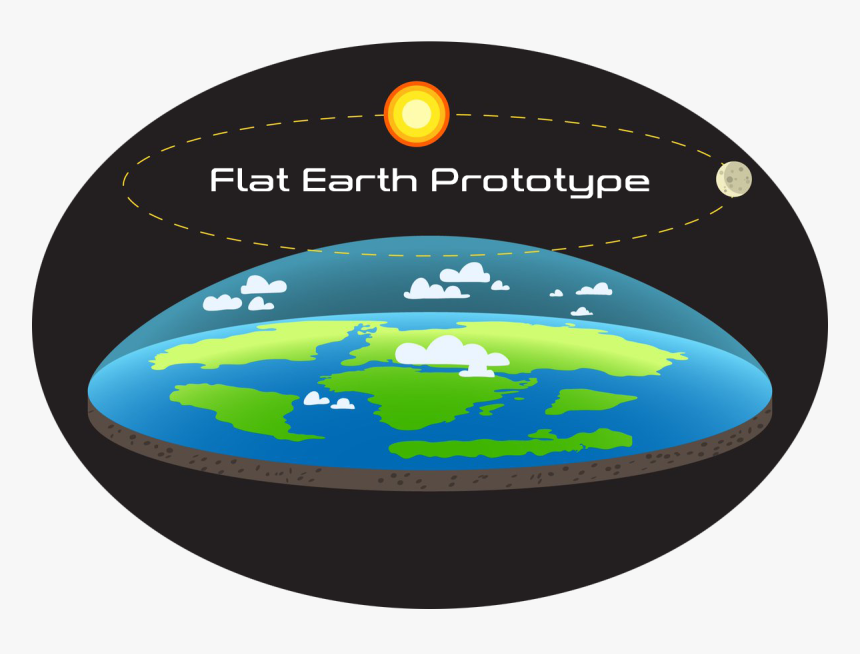 Flat Earth Png, Transparent Png , Transparent Png Image - PNGitem