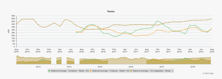 Censored Bar Png, Transparent Png , Transparent Png Image - PNGitem