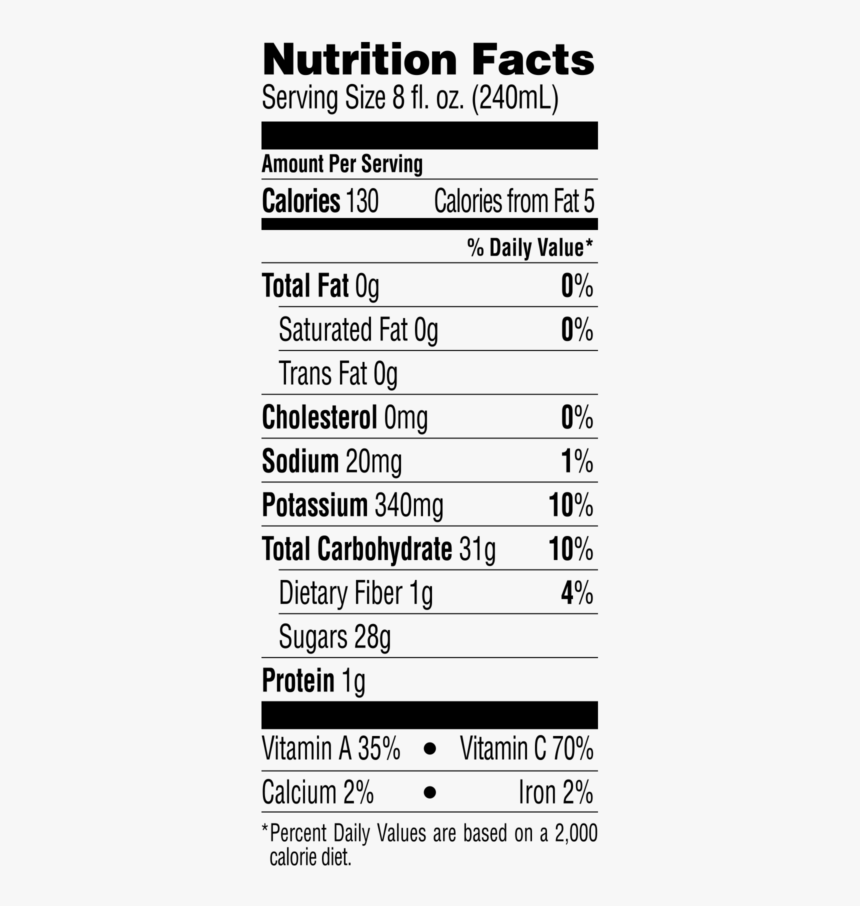 Nutrition Facts Png, Transparent Png , Transparent Png Image - PNGitem