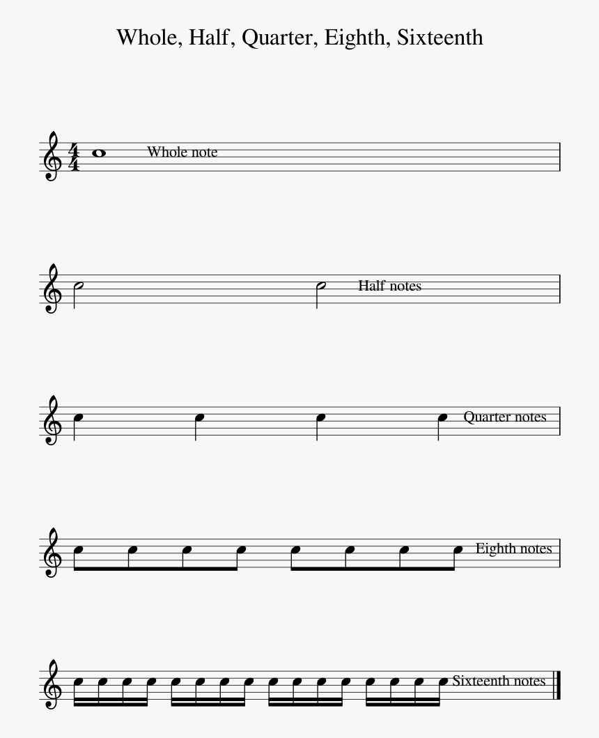 Whole, Half, Quarter, Eighth, Sixteenth Sheet Music, HD Png Download ...