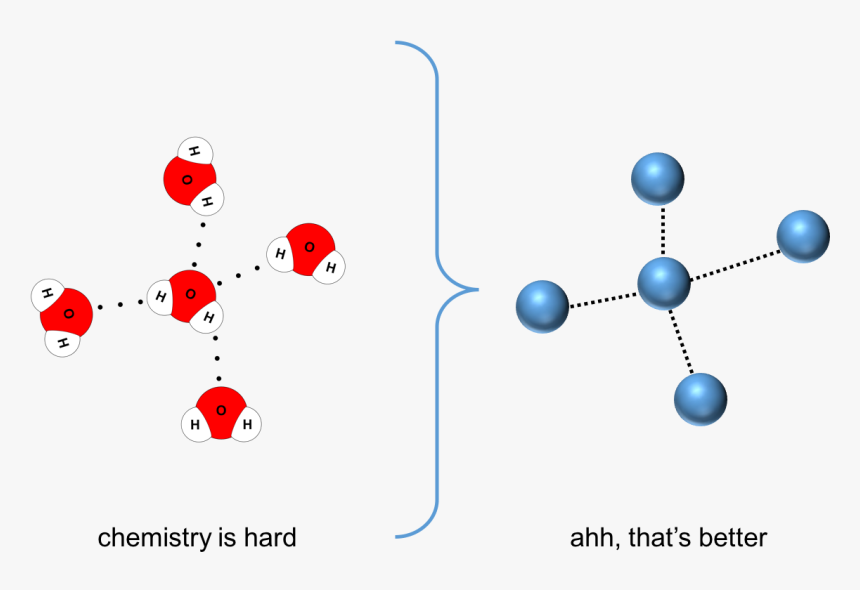 Water Molecules Linked Together, HD Png Download , Transparent Png ...