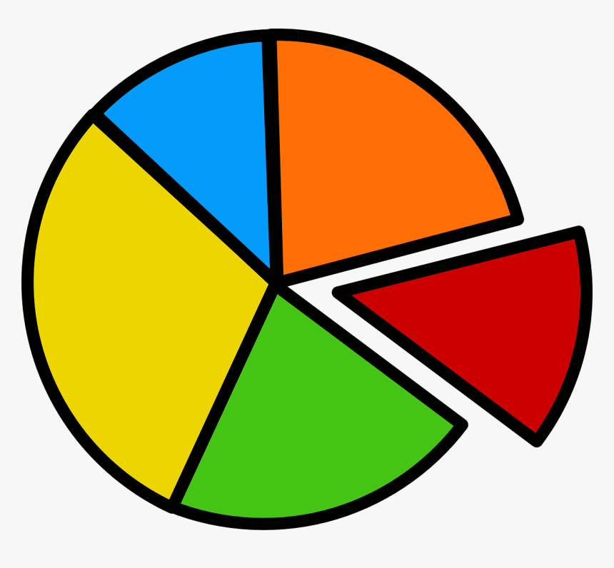 Triangle,symmetry,area - Pie Chart Clip Art, HD Png Download ...
