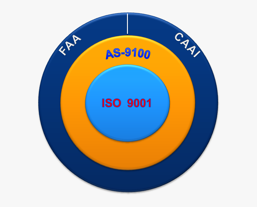Iso9001-image - Mobile Infantry, HD Png Download , Transparent Png ...