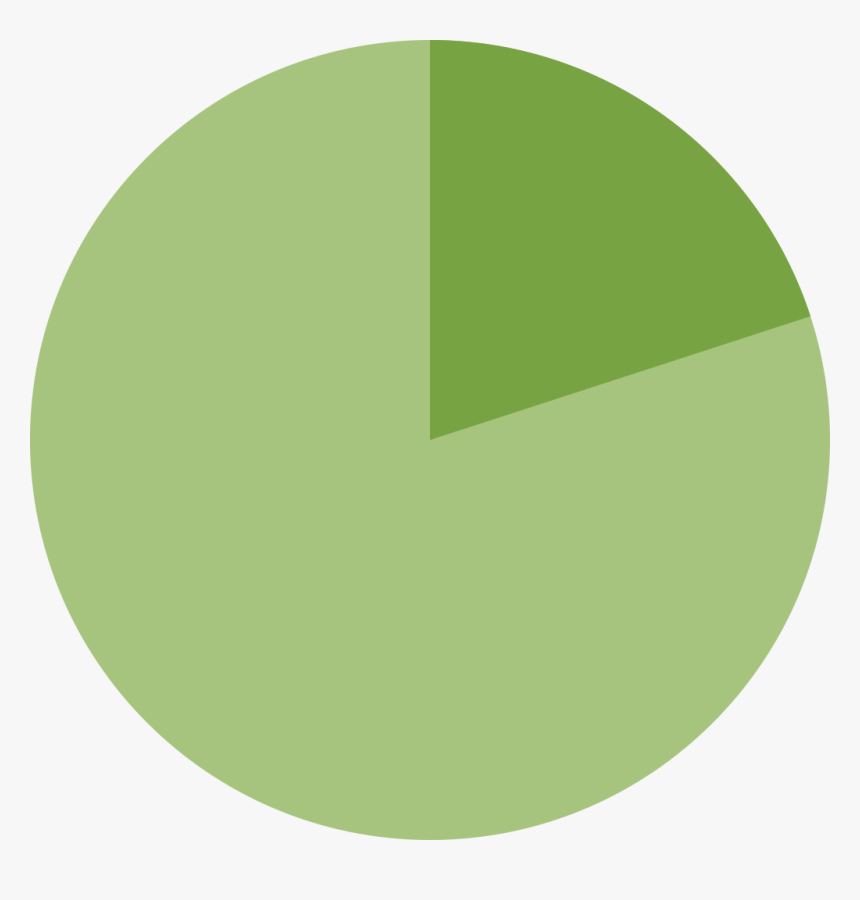 Pie Chart Png, Transparent Png , Transparent Png Image - PNGitem