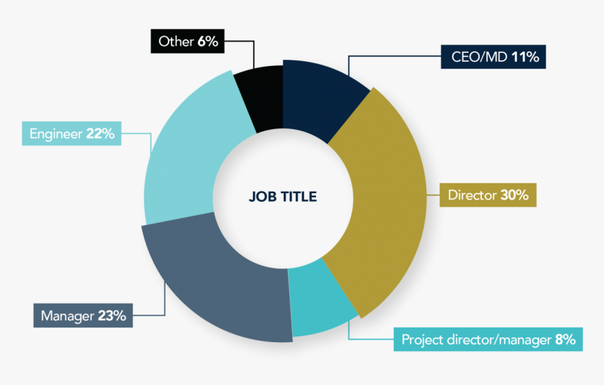 Ge Awd89 Pie Chart 2-02 , Png Download, Transparent Png , Transparent ...