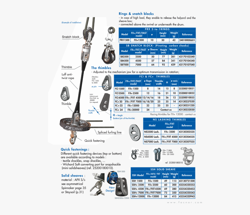 For An Optimum Revolution The Jaws Of Furler Mechanisms, HD Png ...