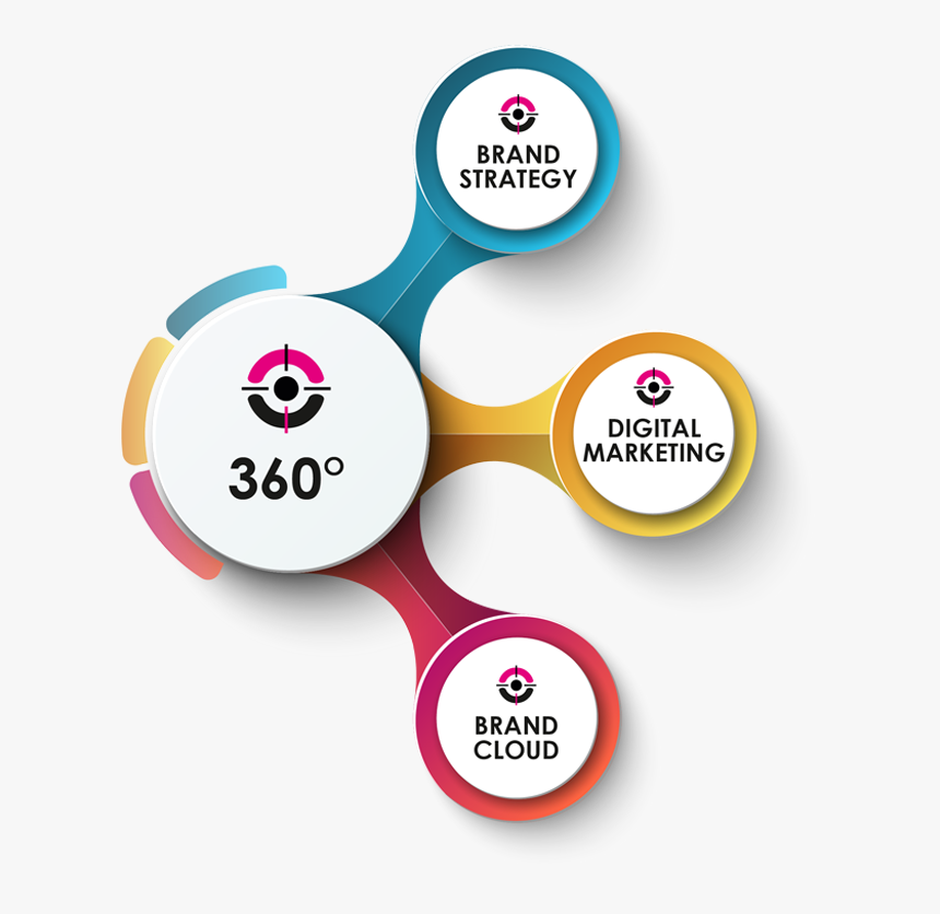 360 Png, Transparent Png , Transparent Png Image - PNGitem