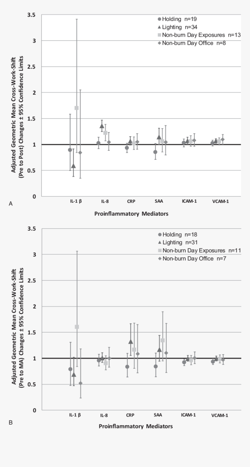 Gogal Png, Transparent Png , Transparent Png Image - PNGitem