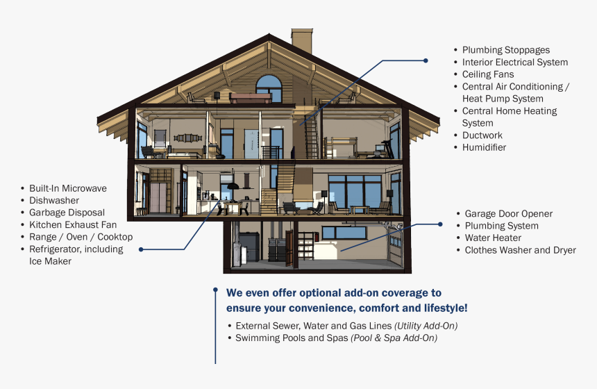 Up House Png, Transparent Png , Transparent Png Image - PNGitem