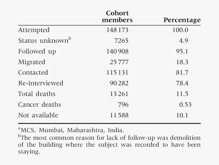 Up House Png, Transparent Png , Transparent Png Image - PNGitem