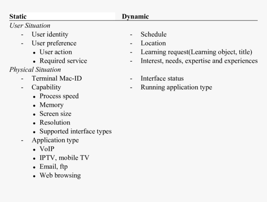 Tv Static Png, Transparent Png , Transparent Png Image - PNGitem