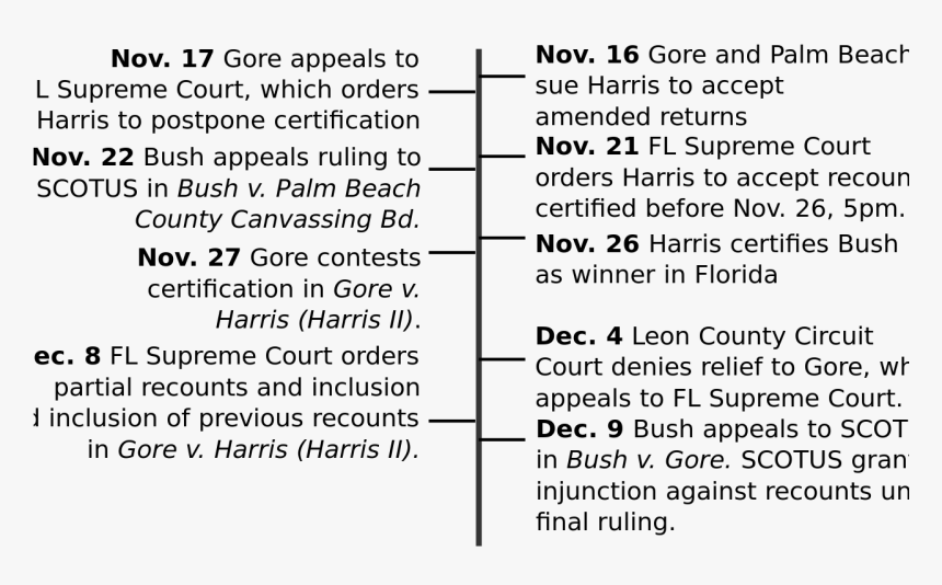 Gore Png, Transparent Png , Transparent Png Image - PNGitem