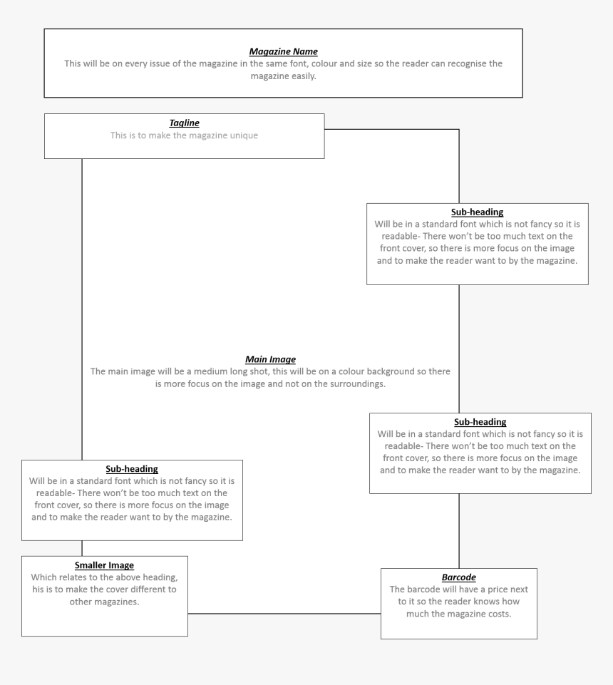 Magazine Barcode Png, Transparent Png , Transparent Png Image - PNGitem