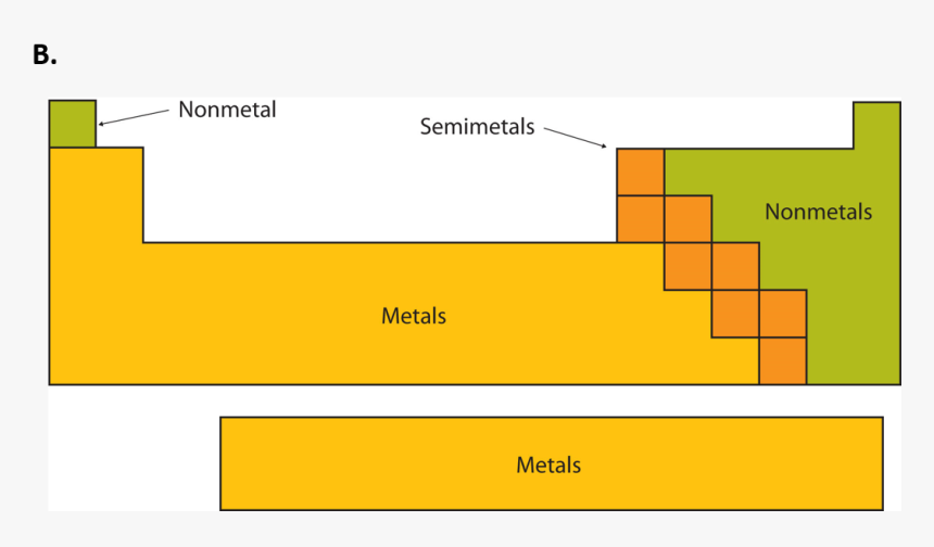 Periodic Table Png, Transparent Png , Transparent Png Image - PNGitem