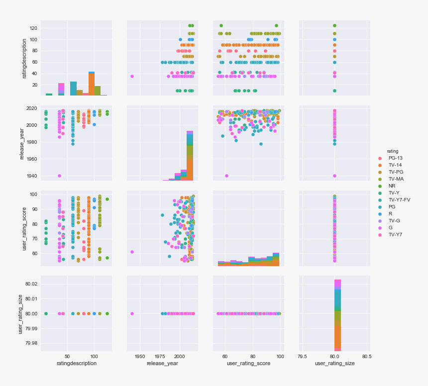 Movie Rating Png, Transparent Png , Transparent Png Image - PNGitem