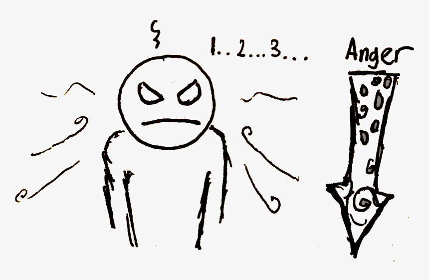 Breath To Relieve Anger Vent Anger, HD Png Download , Transparent Png ...