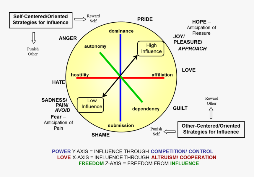 Angry React Png, Transparent Png , Transparent Png Image - PNGitem