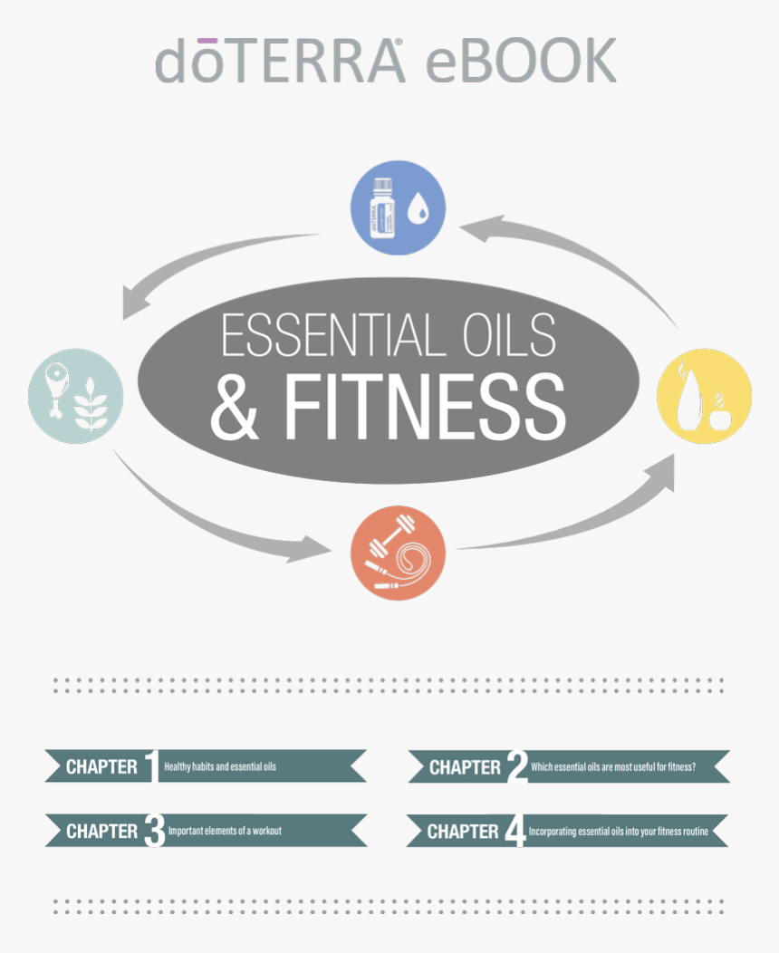 Doterra Essential Oils & Fitness, HD Png Download , Transparent Png Image - PNGitem