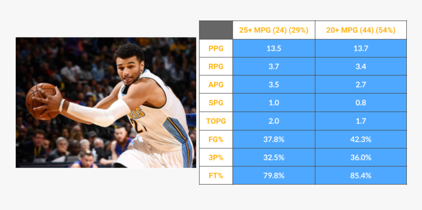 Nba Trophy Png, Transparent Png , Transparent Png Image - PNGitem