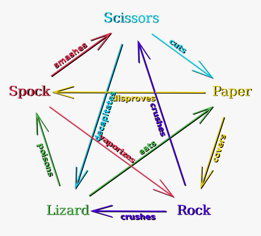 Spock Png, Transparent Png , Transparent Png Image - PNGitem