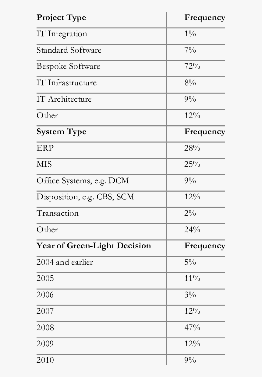 Sample Png, Transparent Png , Transparent Png Image - PNGitem