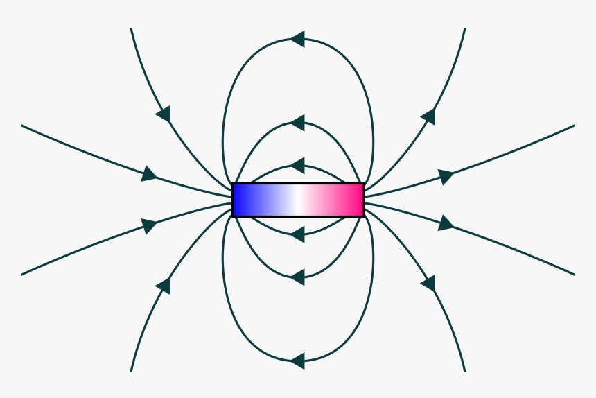 Transparent Magnets Clipart, HD Png Download , Transparent Png Image ...