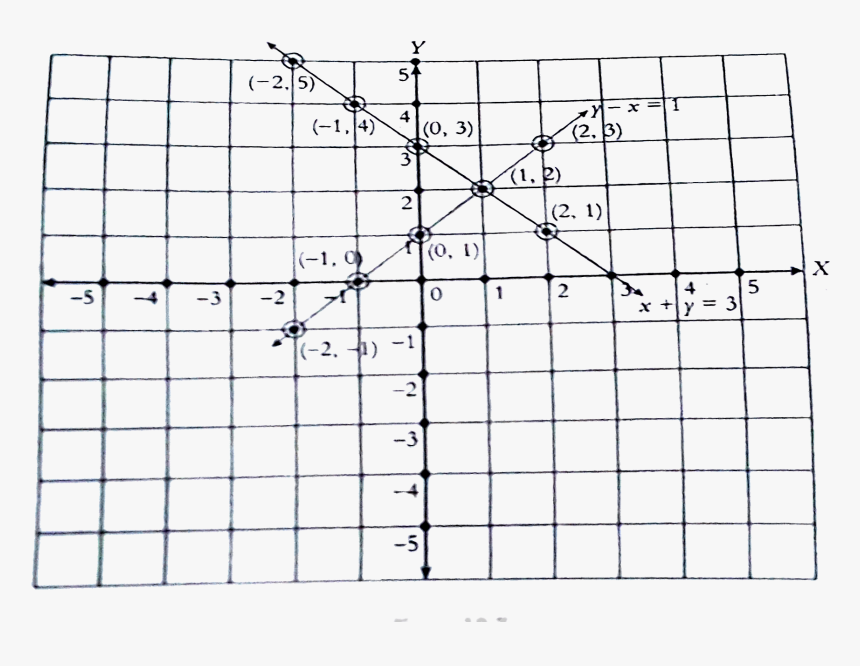 Math Equations Png, Transparent Png , Transparent Png Image - PNGitem