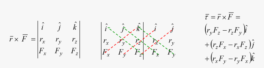 Then, You Draw Diagonal Lines As Shown In The Picture, HD Png Download ...