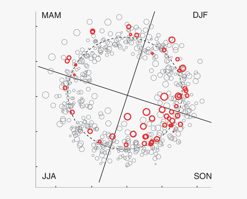 Scatter Plot Of The Mode 1 Time Series With Marker, HD Png Download ...