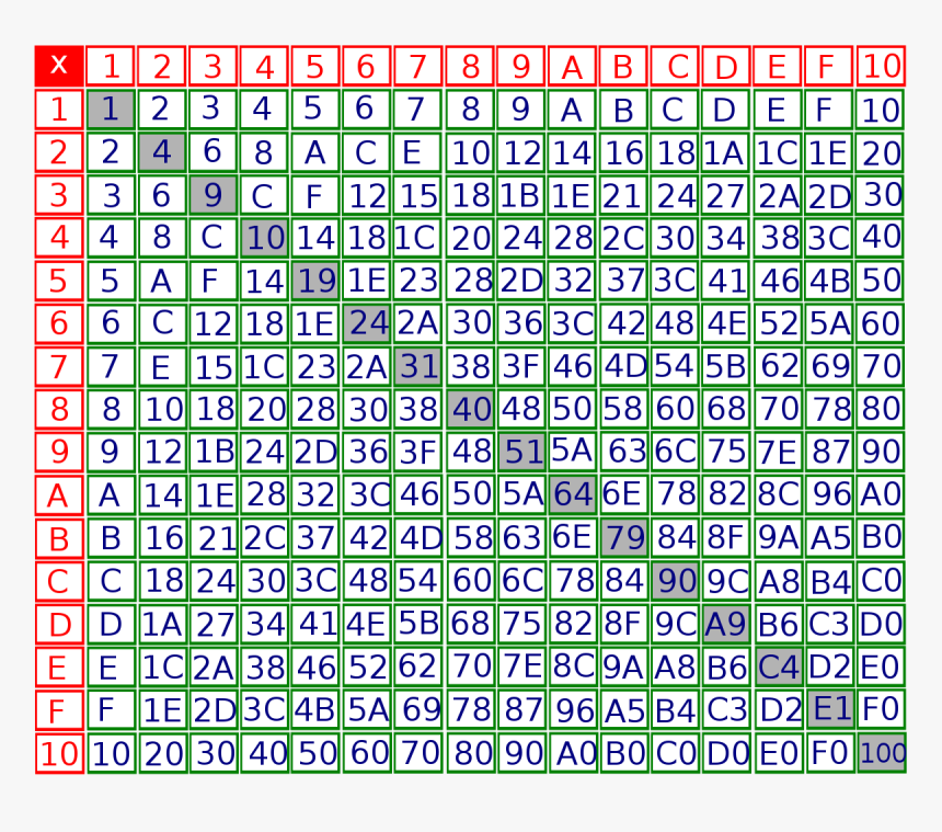 Multiplication En Hexadécimal, HD Png Download , Transparent Png Image ...