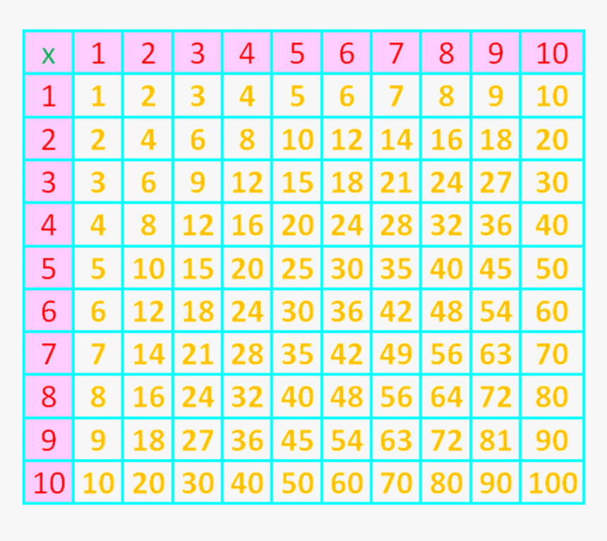 Multiplication Table - 480x800, HD Png Download , Transparent Png Image ...