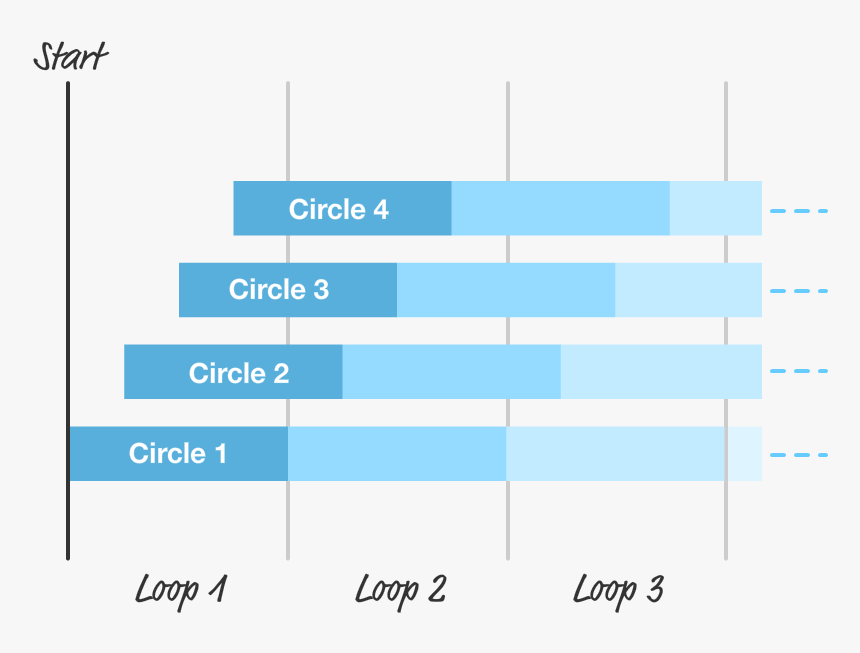Inner Circle, HD Png Download , Transparent Png Image - PNGitem