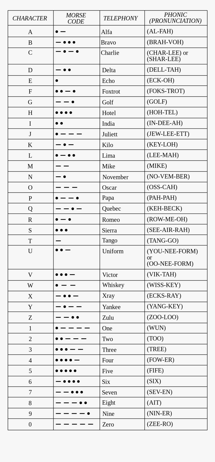 The Weight Of A Binary Code, As Defined In The Table, HD Png Download ...
