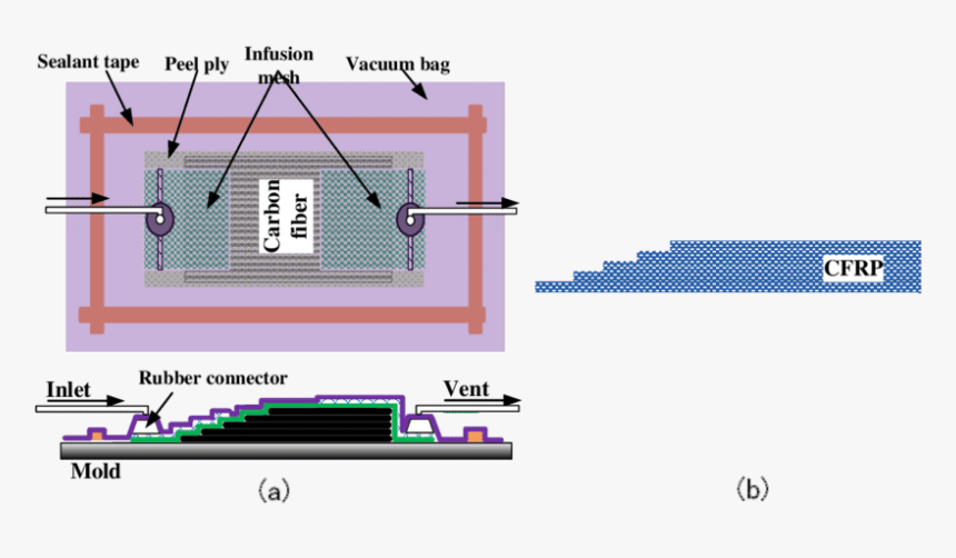 Carbon Fiber Png, Transparent Png , Transparent Png Image - PNGitem