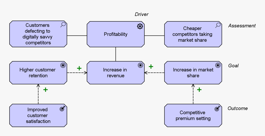 Strategic Analysis, HD Png Download , Transparent Png Image - PNGitem