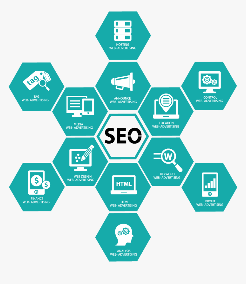 Seo Images Png, Transparent Png , Transparent Png Image - PNGitem