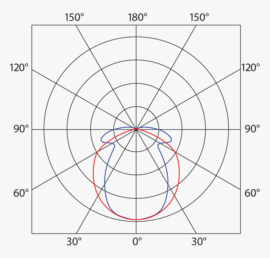 Luminosity Curve, HD Png Download , Transparent Png Image - PNGitem